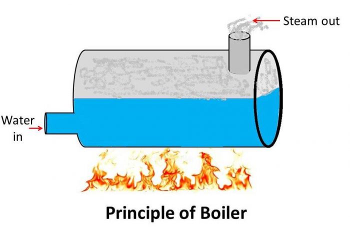 Tarining BOILER (KETEL UAP) DAN TURBIN UAP | Informasi Training di Bali
